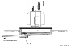 Transformer Bunds | Oil Filled Substation Transformers | BSEN61936-1