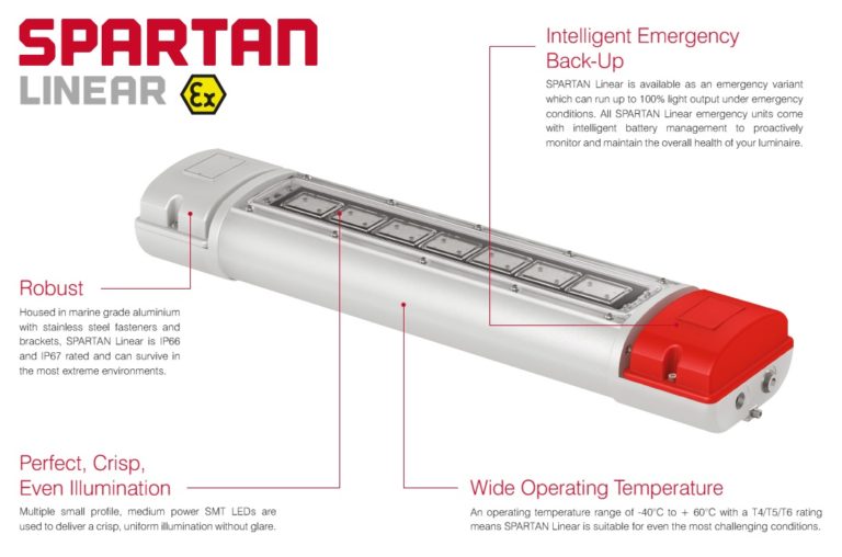Substations Battery Rooms | ATEX | Electrical Power Light Heat | MV HV