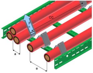 Oglaend Clamps | Oglaend Cleats | Smart Cleat | Cable Clamp Cable Cleat