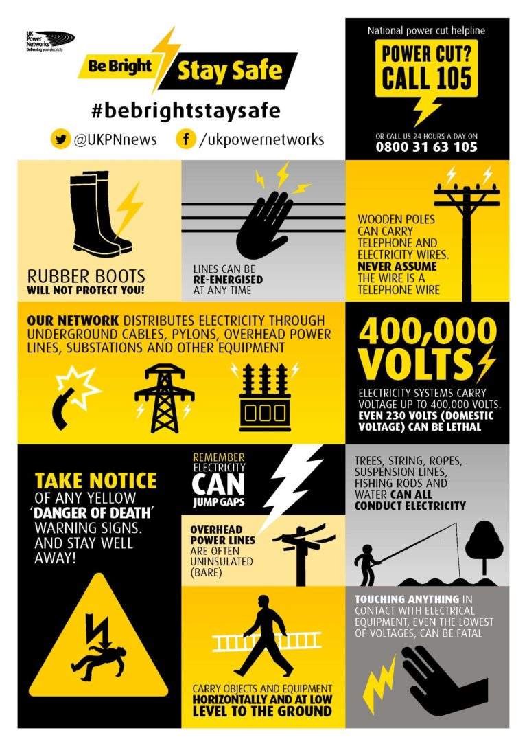 Electrical Safety Equipment | High Voltage HV 11kV 33kV LV MV