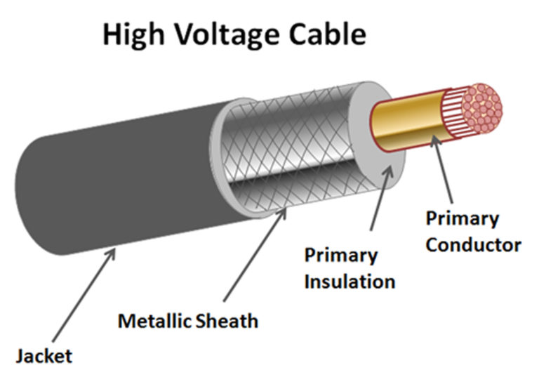 Sheath Voltage Limiters for Protection of MV HV Cables | SVLs | 33kV