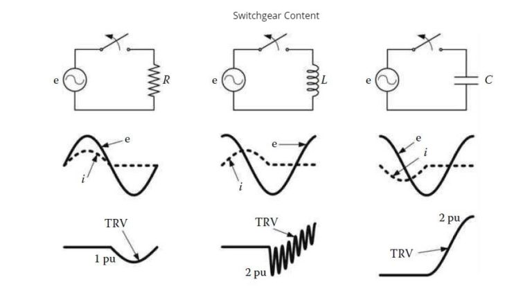 Transient Recovery Voltage | Interruption of Small Inductive Currents