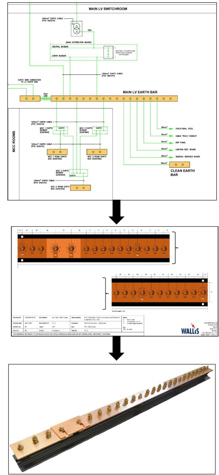 Earth Bars | Copper Earthing Bars | Standard Earth Bars Copper