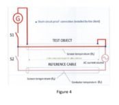 HV High Voltage Cables | Standardization of HV Cables Design