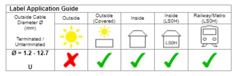 Low Smoke Zero Halogen LSZH Ladder Heatshrink Cable Labels - Silver Fox ...