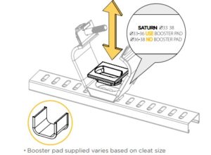 CMP Cable Cleats | Quad Cable Cleats | CMP Saturn QSDSS | Quad