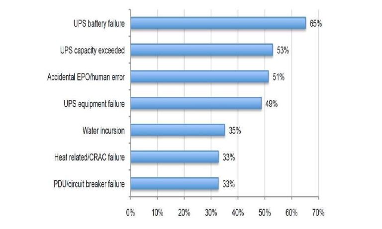 Water Mitigation in Data Centers by Roxtec (Cable Transit Manufacturer)