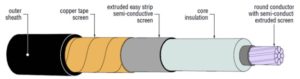 Cables | MV Paper Insulated v MV Polymeric Insulated Cables