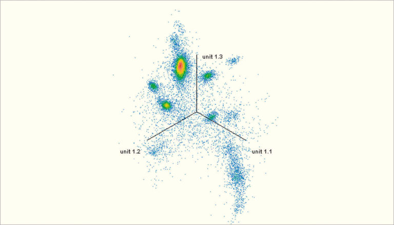 Omicron MPD800 | Partial Discharge | Testing Measurement Analysis