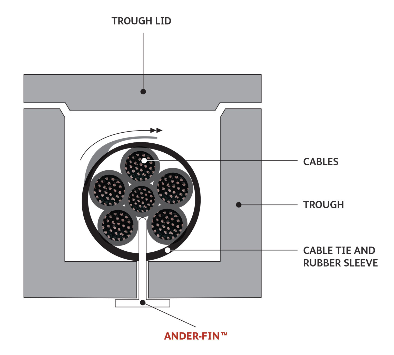 Preventing Cable Theft with Ander-Fin Rail Cable Anchoring Systems