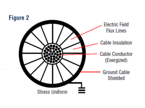 What Is Electrical Stress? | An Article to Explain Electrical Stress