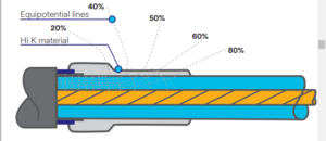 Stress Control | MV Cable Terminations by 3M Electrical