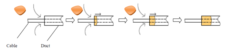 Denso Mastic Duct Seal | Densoseal 16A Sealing Cable Ducts