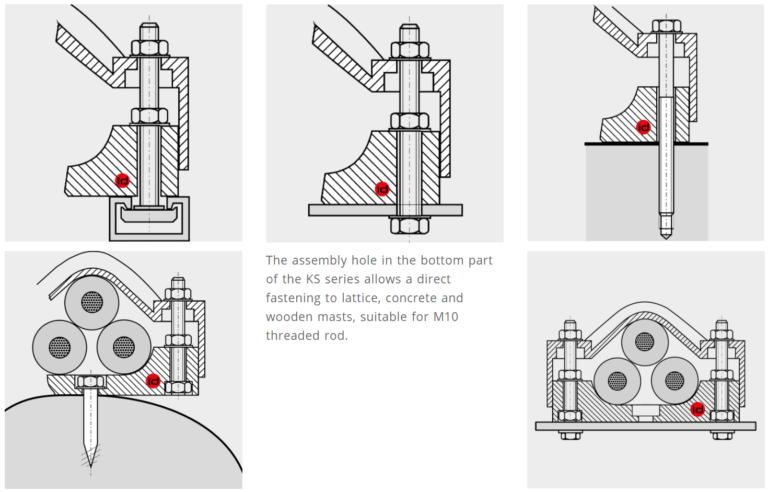 KS Series Cable Clamps | id Technik Cable Clamps for Power Cables