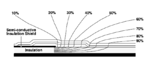 Surface Tracking | 3M Medium Voltage Cable Terminations