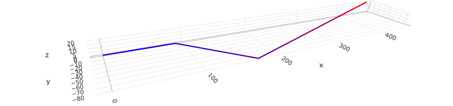 Cable Pulling Calculation Example From Brugg Cables