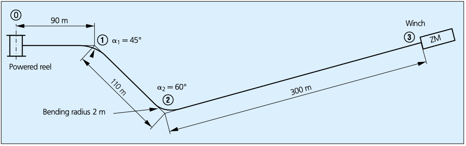 Cable Pulling Calculation Example From Brugg Cables