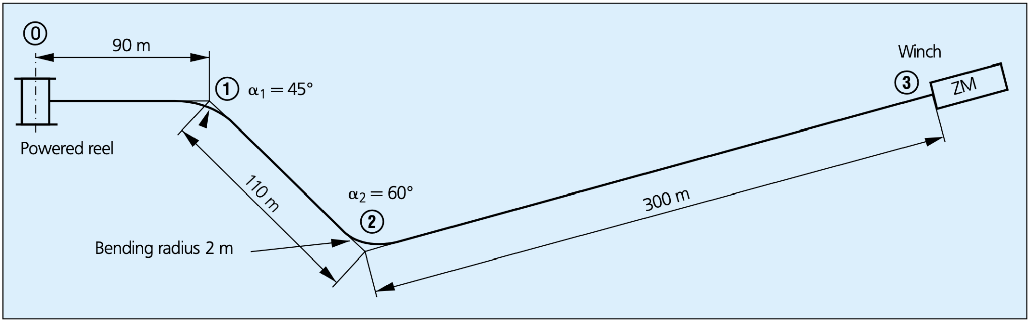 Cable Pulling Calculation Example From Brugg Cables