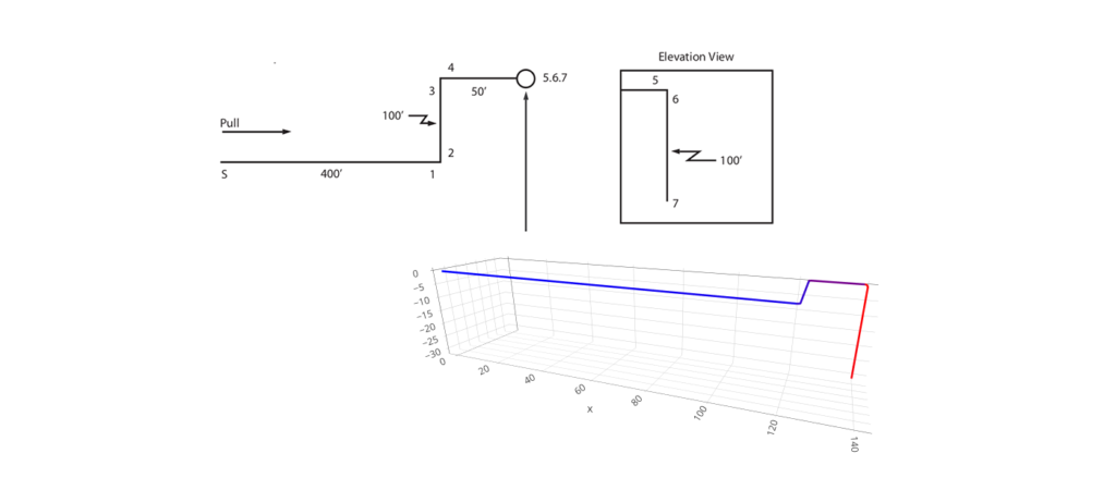 Cable Pulling Calculation Example From Southwire