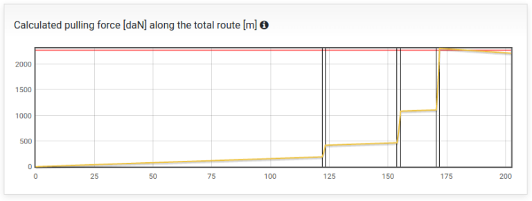 Cable Pulling Calculation Example From Southwire