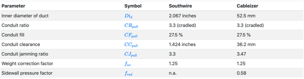Cable Pulling Calculation Example From Southwire