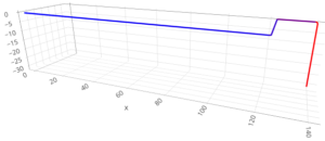 Cable Pulling Calculation Example From Southwire