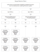 surge selector chart - Power and Cables