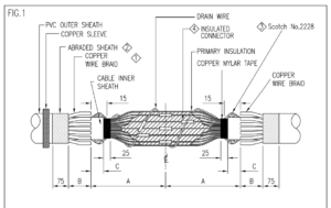 Jointing Instrumentation Cables with Mylar Screen | Cable Joints
