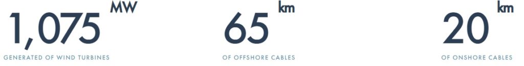Nexans Offshore & Onshore Export Cables | Seagreen Project