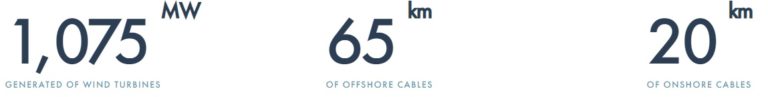 Nexans Offshore & Onshore Export Cables | Seagreen Project