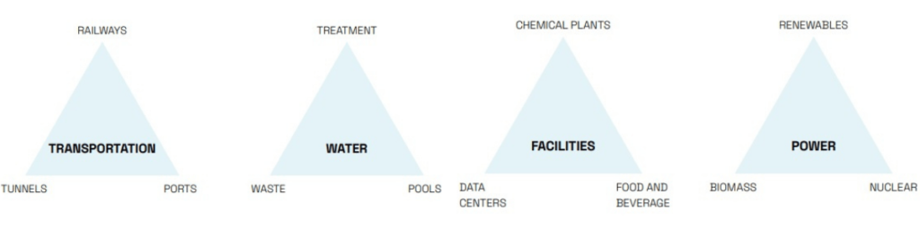 MITA | Cable Trough | MITA Cable Tray | MITA Cable Ladder | GRP