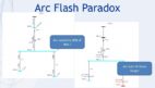 Arc Flash Studies | Guest Article By Power EasyPower LLC