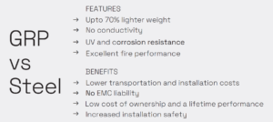 GRP Cable Support Solutions | The Benefits of GRP