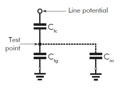 Nexans Euromold Connectors | Voltage Detection & Capacitive Test