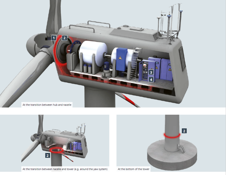 Electrical Protection for Wind Turbines | Lightning surge protection