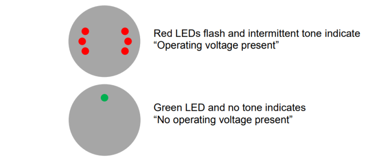 Use of Pfisterer KP-Test 5HL Live Line Testers & Indicators MV HV