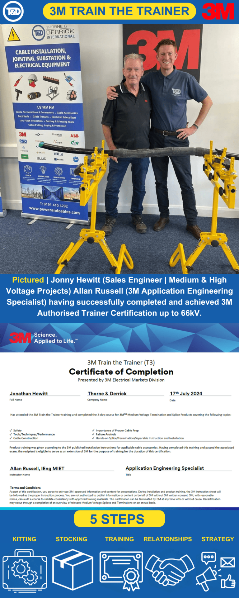3M Electrical | Training 11kV 33kV 66kV Joints Terminations MV HV