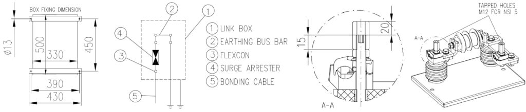 Earthing Link Box with SVL | LBM 1S, 2S, 3S Types | Pfisterer