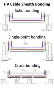 HV Cable Sheath Bonding | Solid | Single Point | Cross Bonding HV